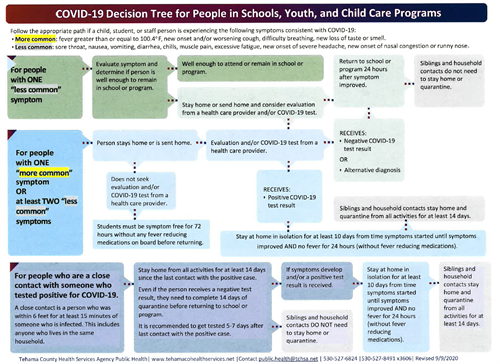 Red Bluff Union Elementary School District 2020-2021-School-Year